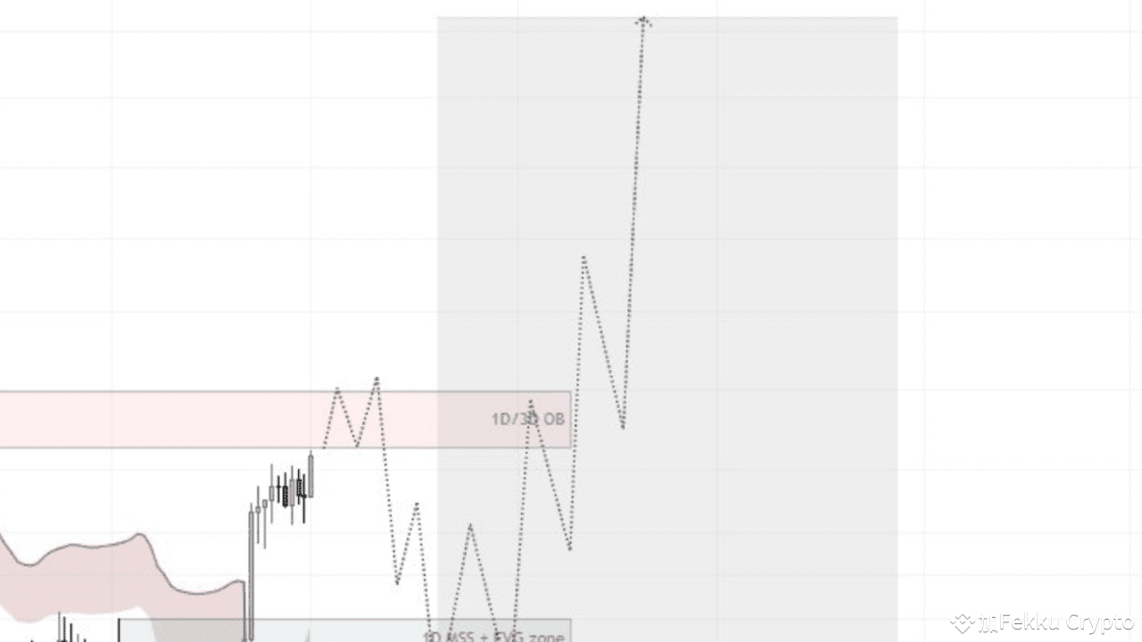 BTC LONG ALERT!! | Fekku Crypto on Binance Square