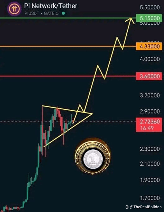 $PI is painting a true masterpiece on the charts! 🎨 This m ...