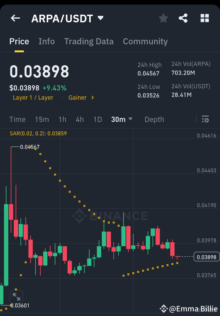 ARPA/USDT – Bearish Short Trade Setup $ARPA Market Analys | Emma Billie on Binance Square