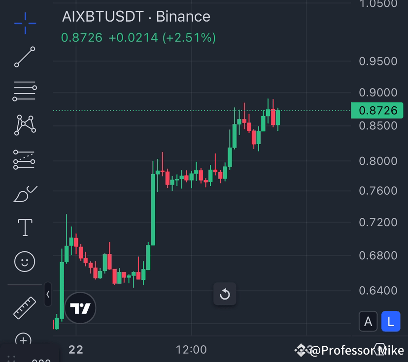 $AIXBT /USDT – Bull Run Confirmed!🔥💯 The $AIXBT /USDT pai | Professor Mike on Binance Square