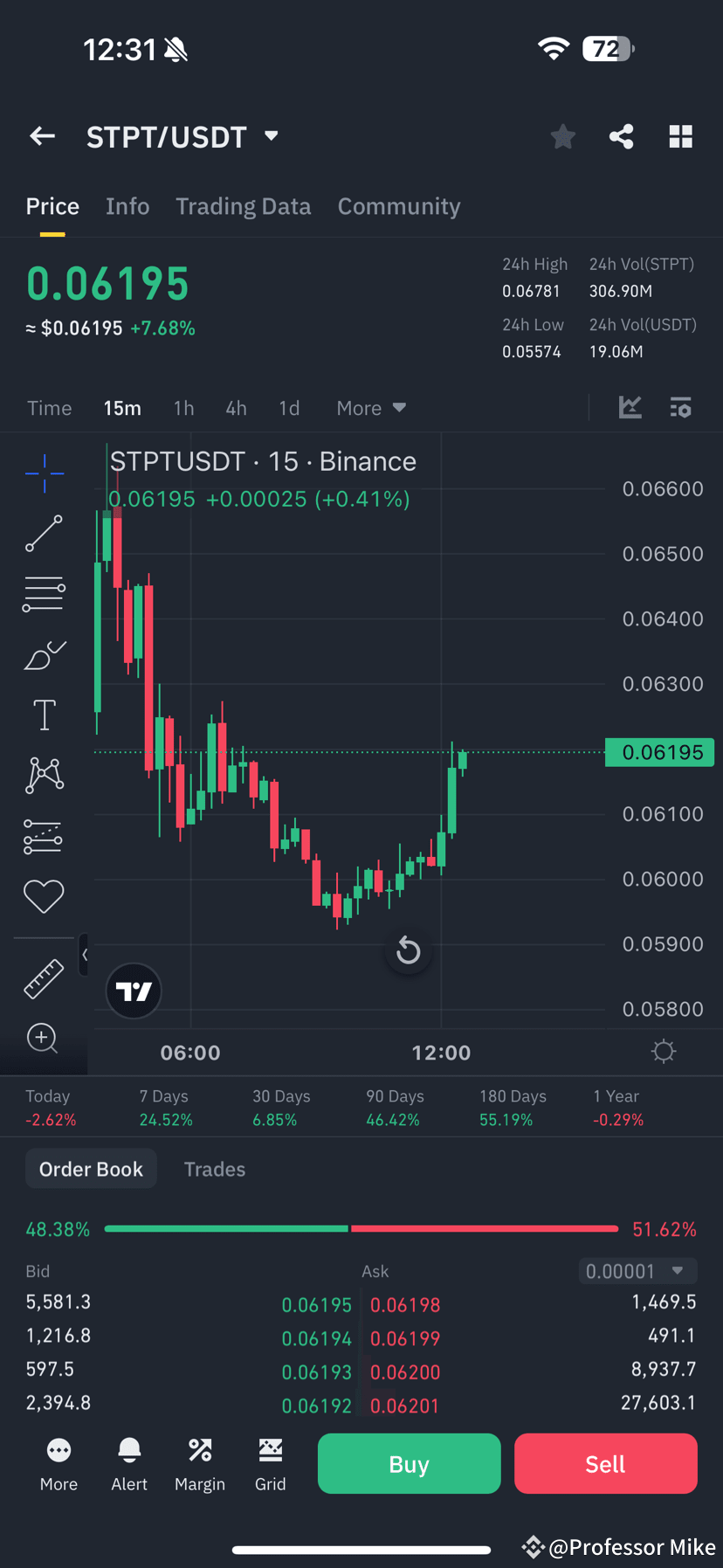 Triple Bull Run Pattern Confirmed! Time to Enter $STPT /USDT | Professor Mike on Binance Square