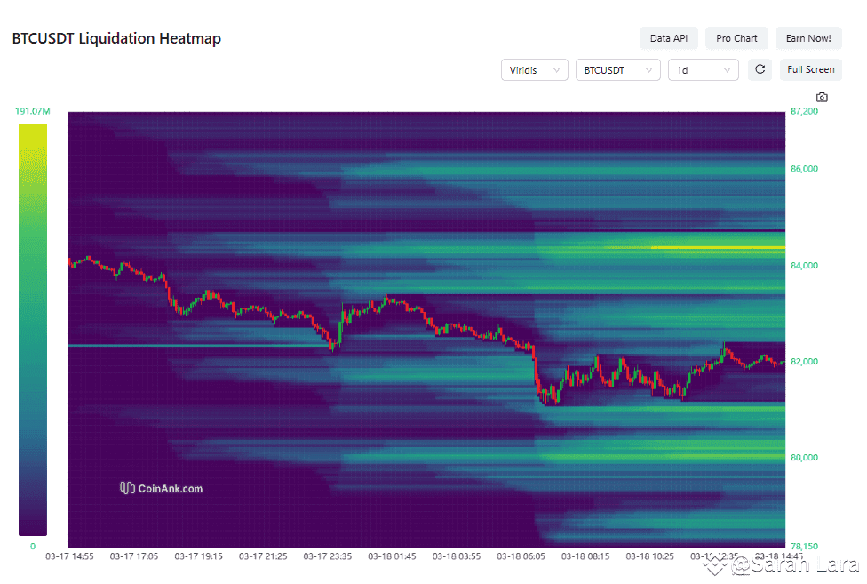 How to check Liquidation Heatmap of any Coin? (see example H | Sarah ...