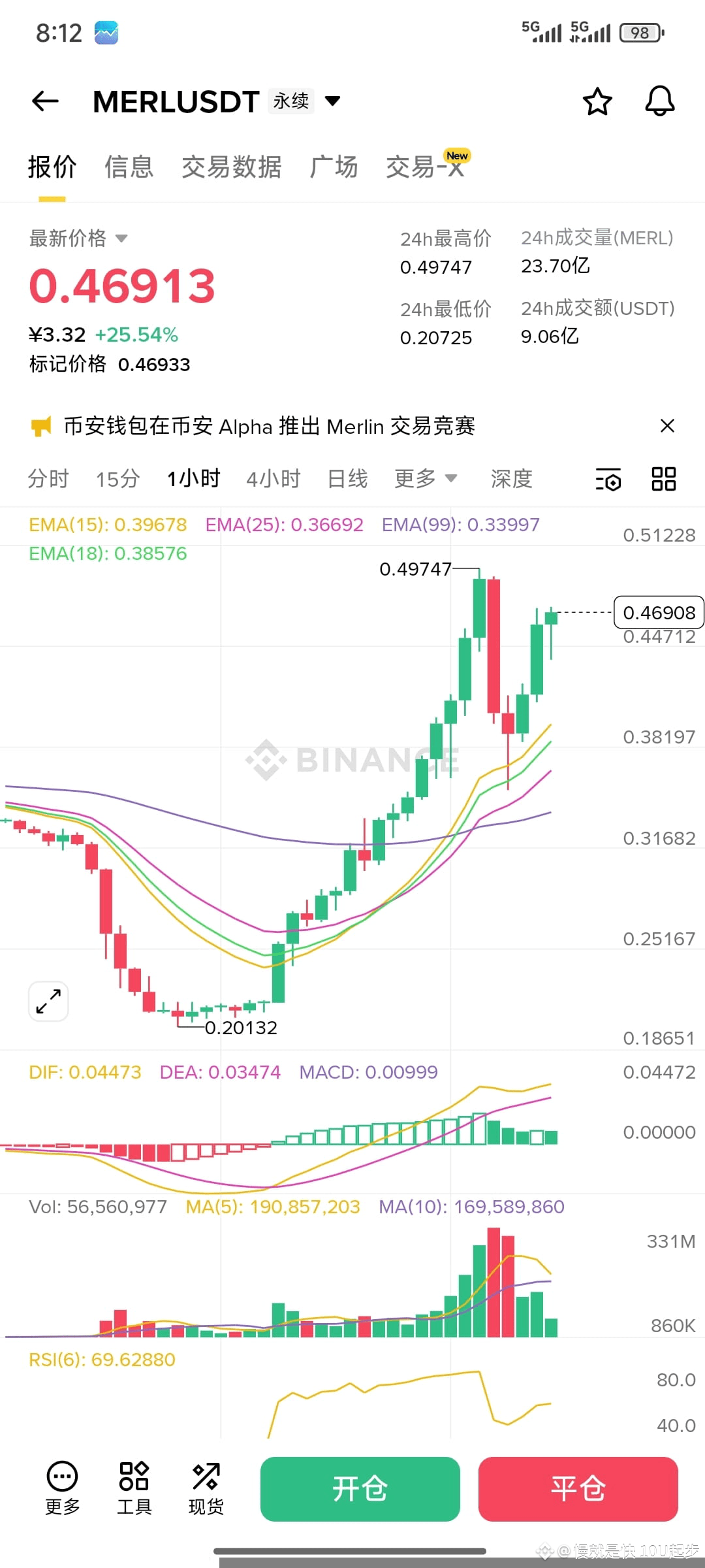 $MERL Is this a new demon coin? Comrades, let me first go | 10U起步目前 ...