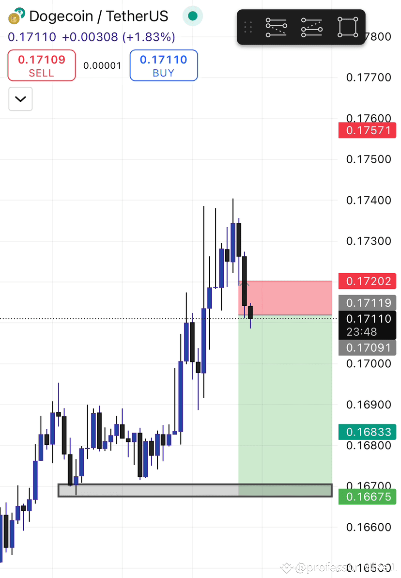 $DOGE /USDT – Short Trade Opportunity!🔥💯 $DOGE is showing | professor Mike 1 on Binance Square
