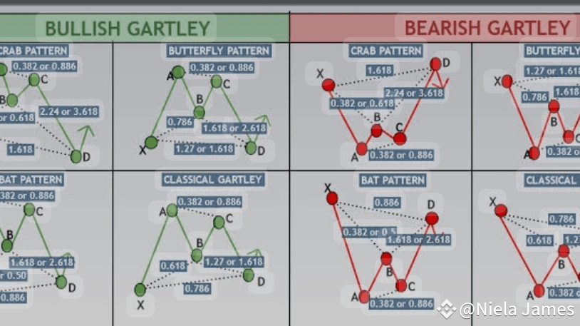 Understanding Bullish and Bearish Gartley Patterns: A Comprehensive ...