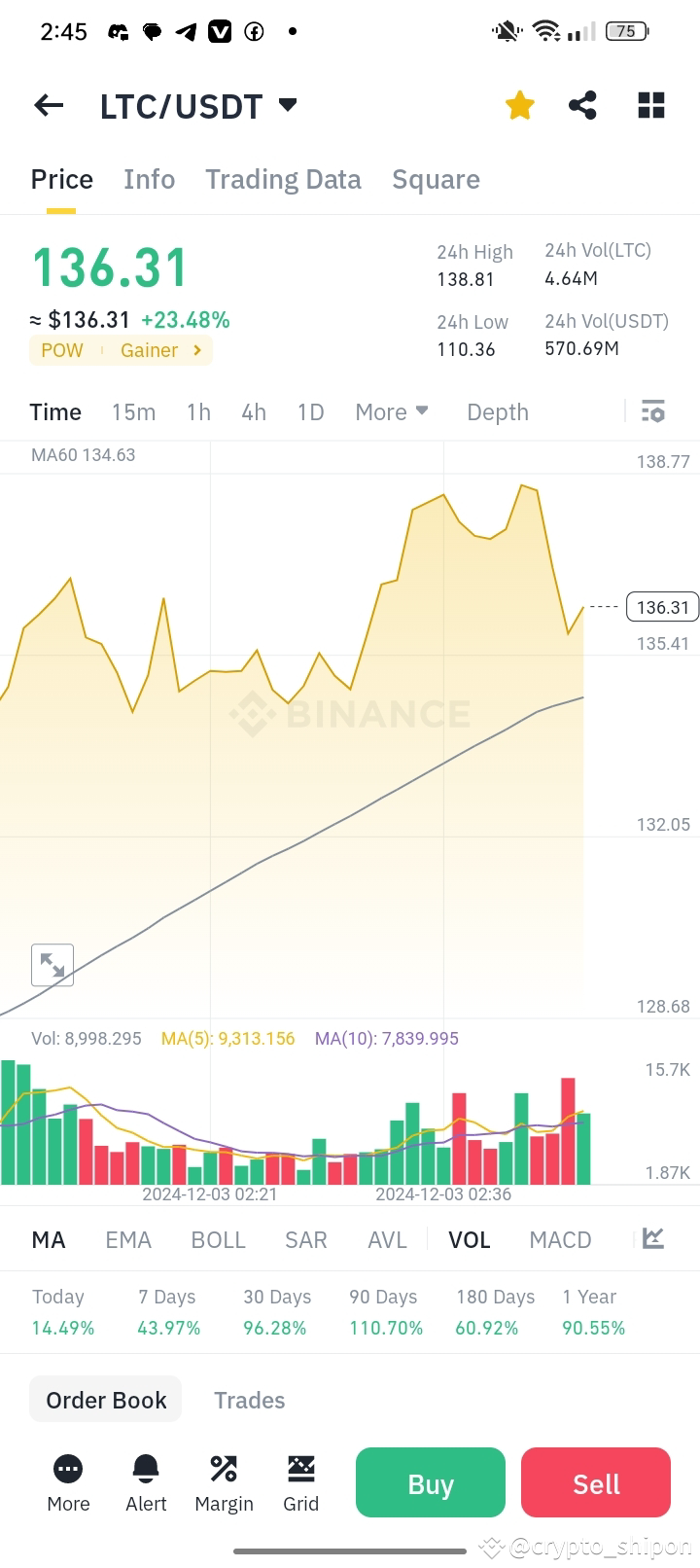 old coin BTC ETH AND LTC good price BTC ETH but LTC price ve | CRYPTO--BNB on Binance Square