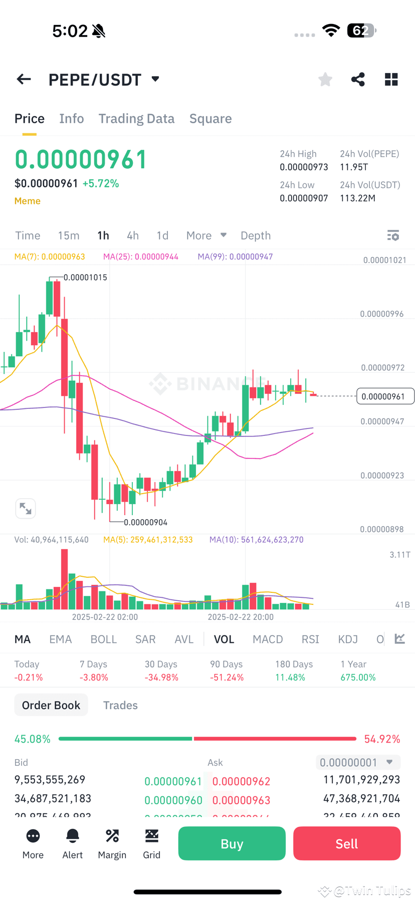 🐸 $PEPE /USDT CONSOLIDATION BEFORE A BIG MOVE? 🚀 🔸 CURR | Twin Tulips on Binance Square