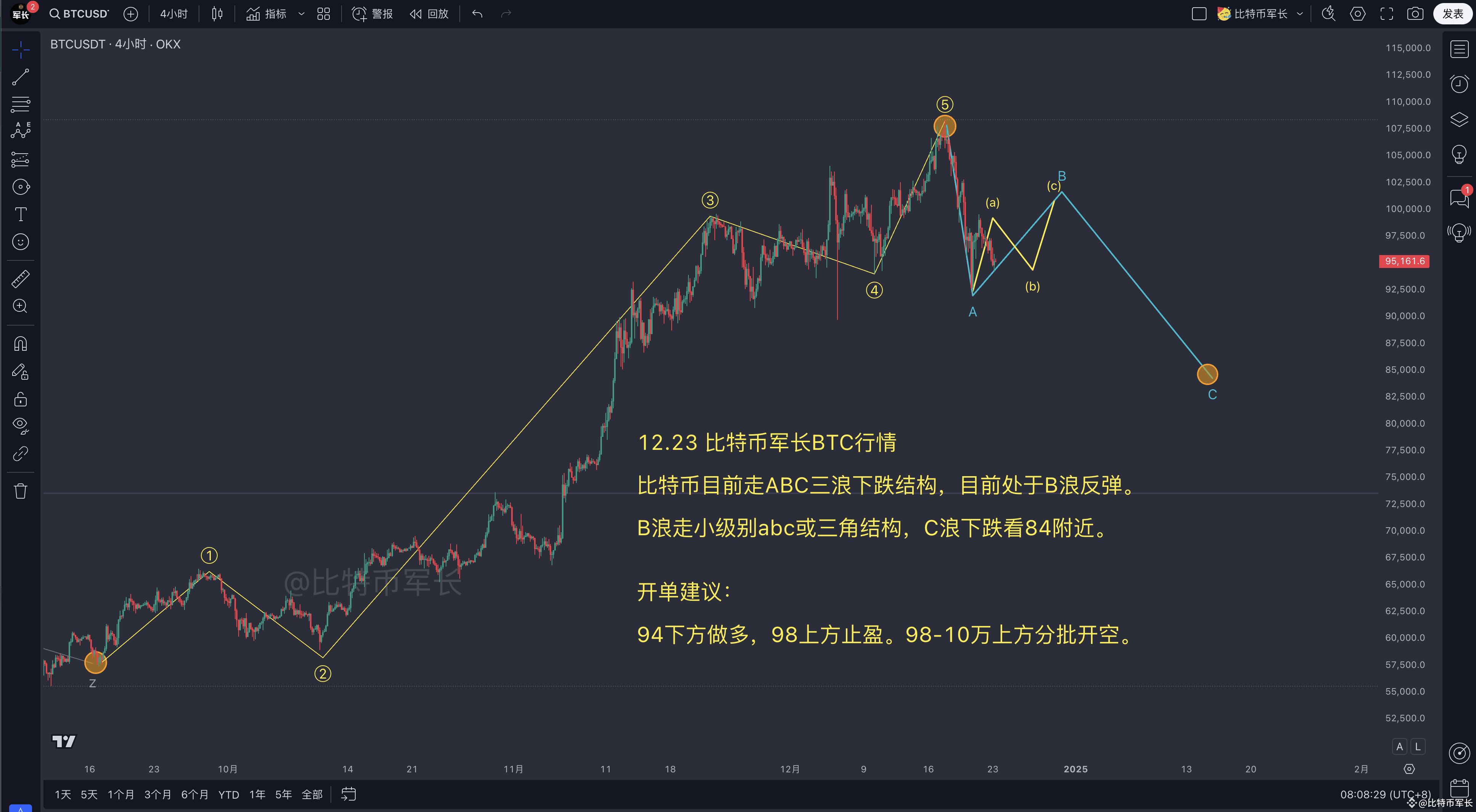 $BTC 12.23 Bitcoin Market Analysis The first wave of the | 比特币军长 on ...