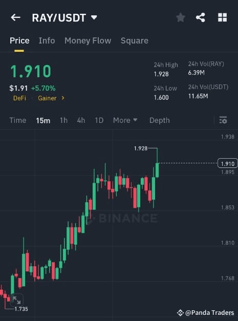 🔥 $RAY COIN: ON THE ROAD TO $2 – THE NEXT BIG CRYPTO MOVE? | Panda ...
