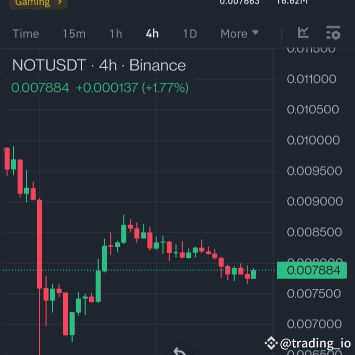 The $NOT /USD analysis at $0.007884 suggests a promising pot | trading ...