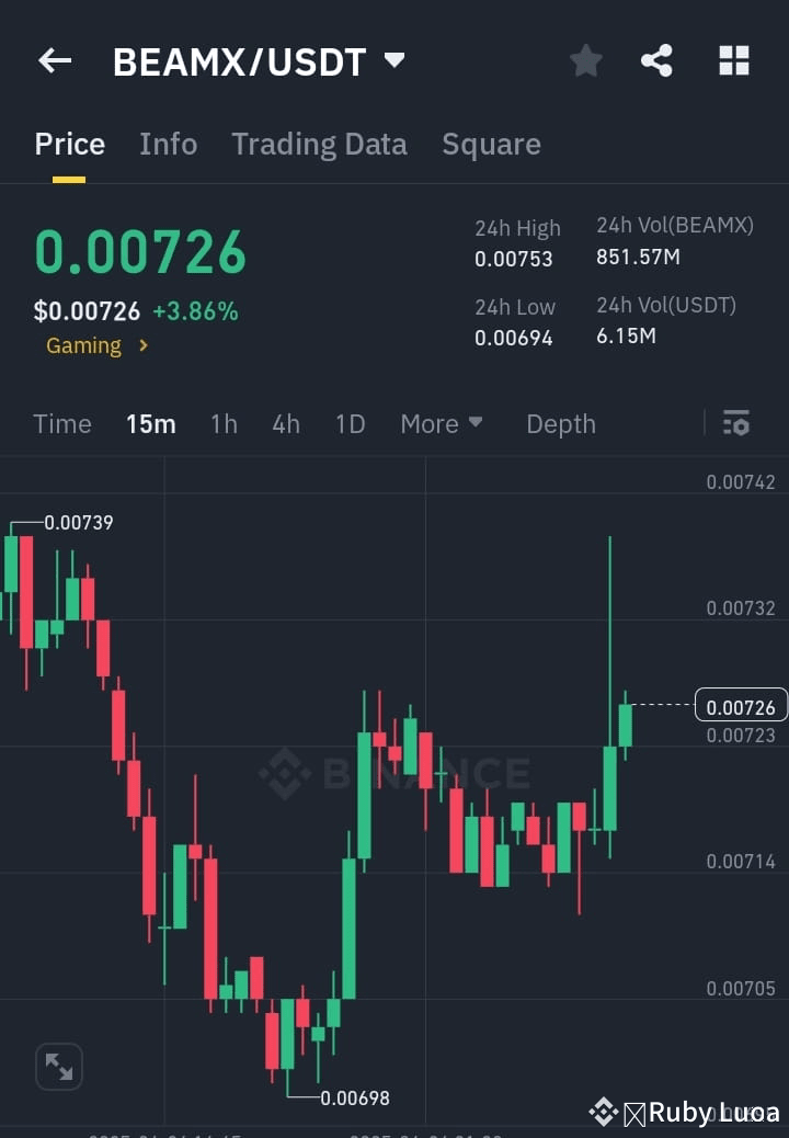 a concise technical analysis and trade signal for $BEAMX 🔥 | Ruby Luna on Binance Square
