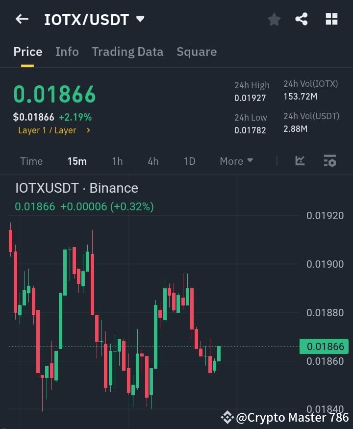 🚀 $IOTX /USDT – Gearing Up for a Move! 🔥💯 Current Price: | Crypto Master 786 on Binance Square