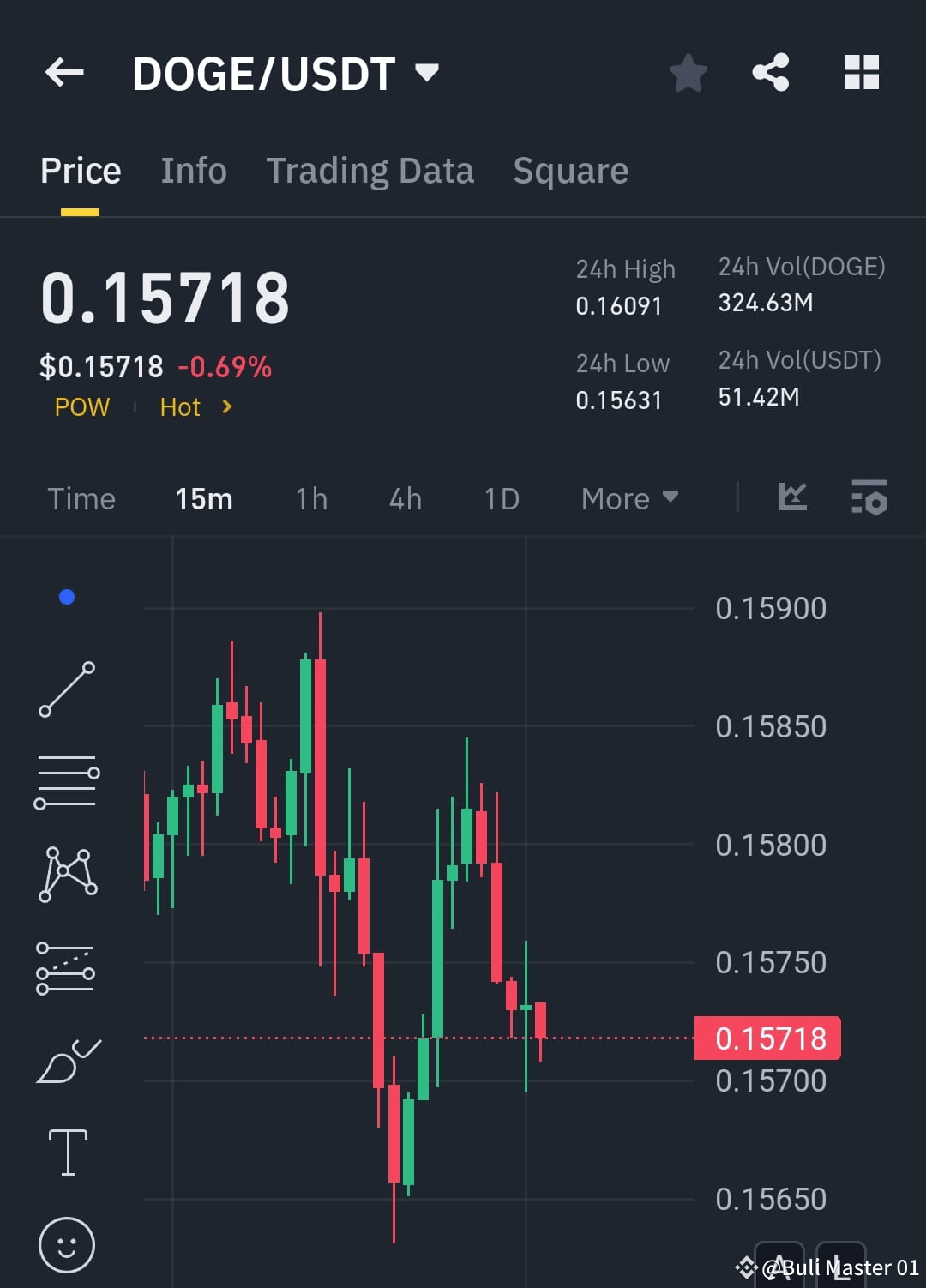 $DOGE /USDT – Bullish Reversal Loading! Buy the Dip! 🚀 $D | Bull Master 01 on Binance Square