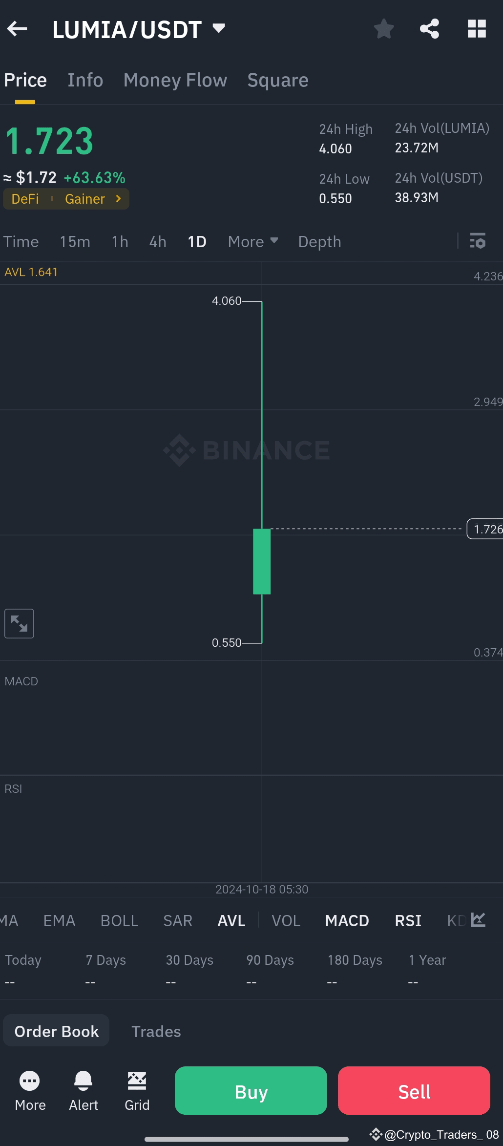 LUMIA/USDT (Price💲1.723) New Coin In Crypto Trading Market. | Crypto ...
