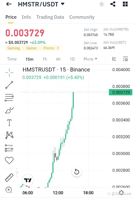 Binance Technical Analysis: $HMSTR /USDT 📊 Current Price | RB-Trader on Binance Square