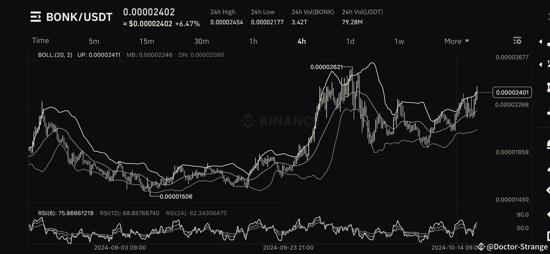 📊 Chart Analysis and prediction for BONK/USDT Bollinger Ba | Doctor-Strange on Binance Square