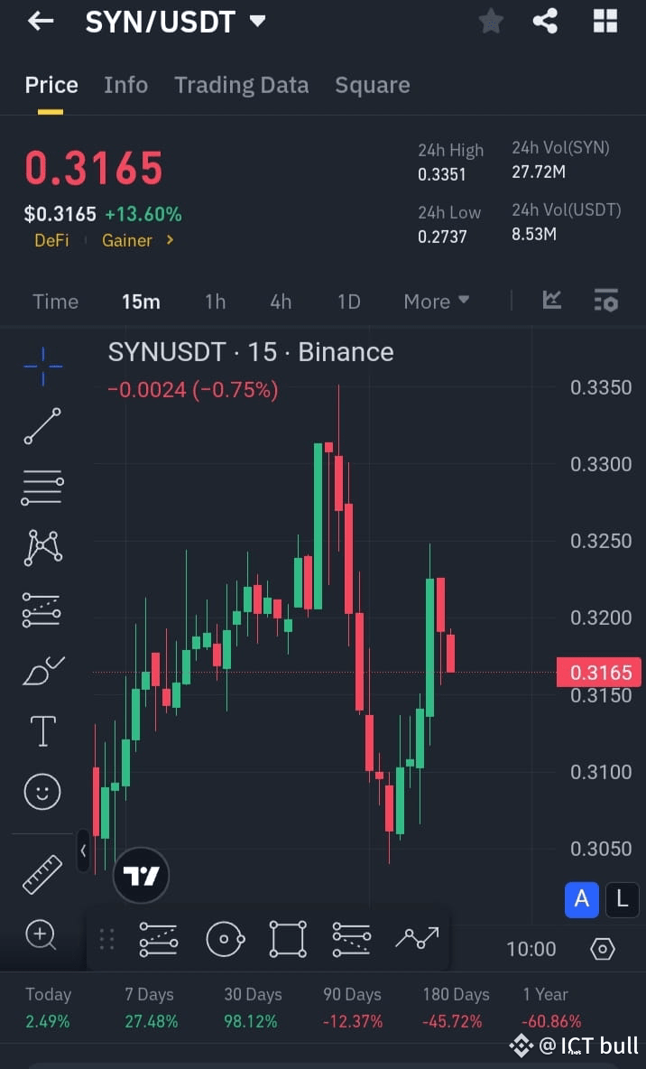 $SYN /USDT SPIKE AND RETEST — BULLISH MOMENTUM STILL IN PLAY | ICT bull ...
