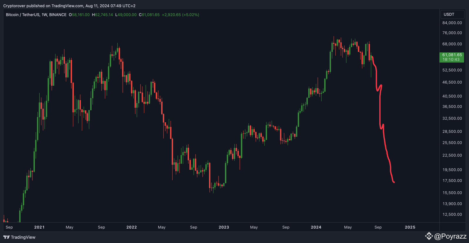 If Kamala Harris becomes the new US President, the waterfall | Poyrazz ...