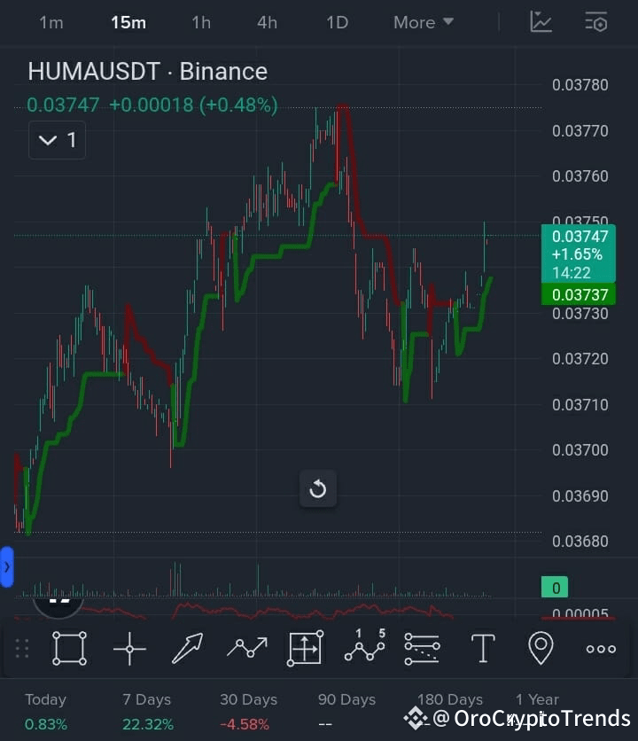 $HUMA # **🚀 $HUMA Price Alert: Tiny Candles Hint at BIG R ...