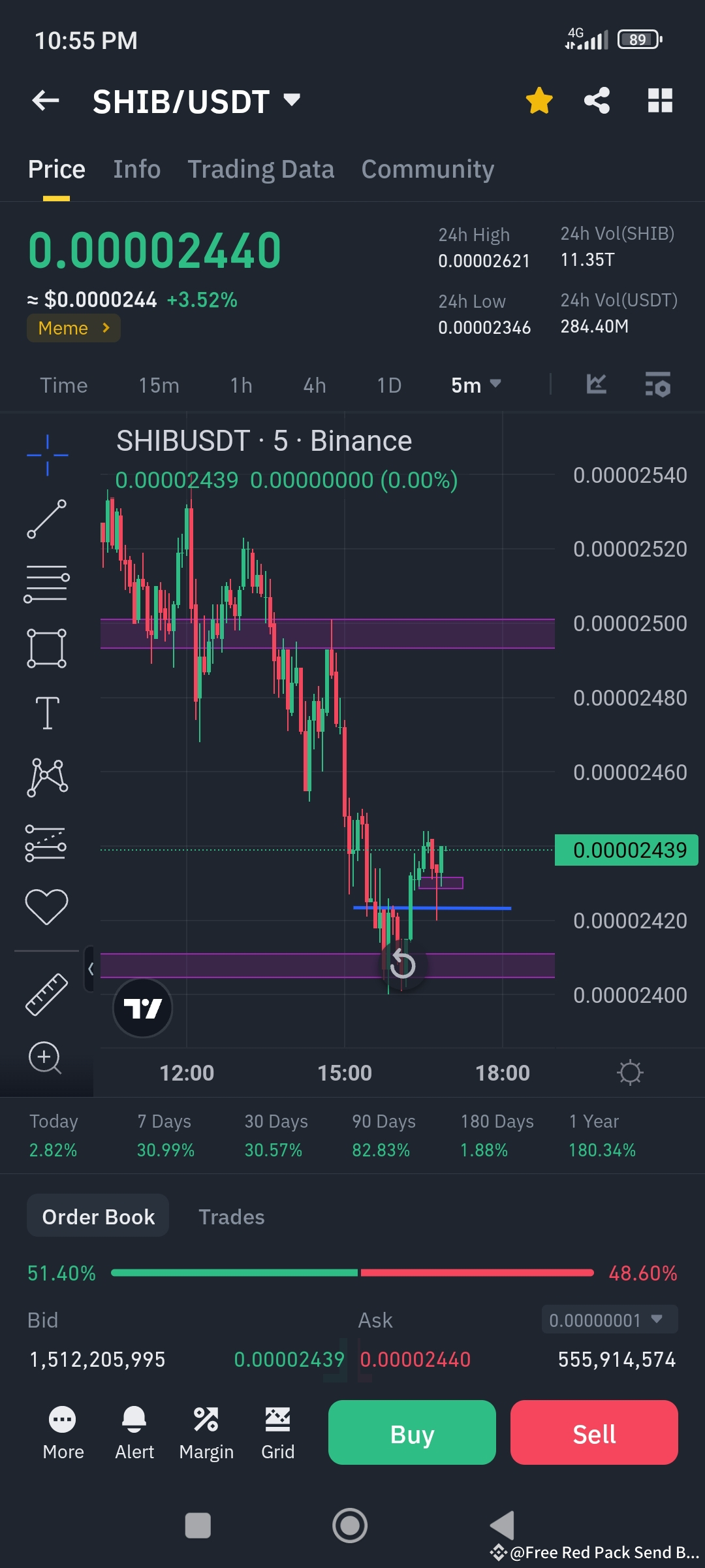 by fast #sbib $SHIB cs :2500🚀🚀🚀🚀🚀🚀🚀 | Market Tips on Binance Square