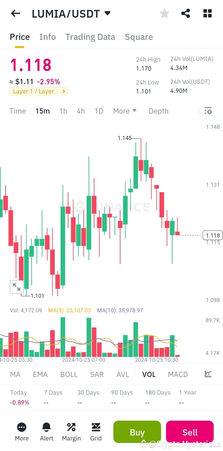 Title: The Enigma of $LUMIA Coin In the shadows of the cry | King ...