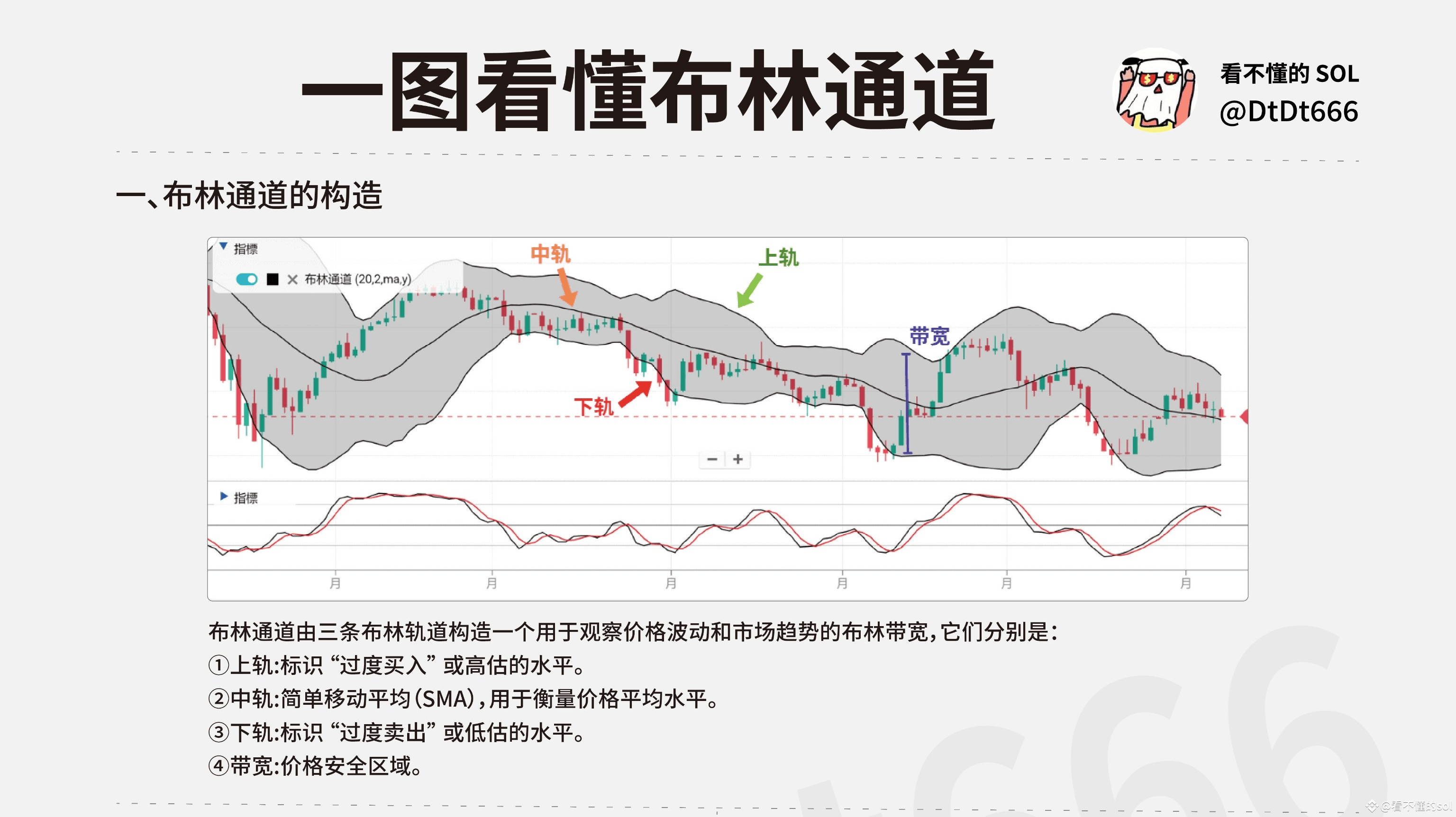 Understand the BOLL Bollinger Bands Indicator, 10 Pattern Teachings ...
