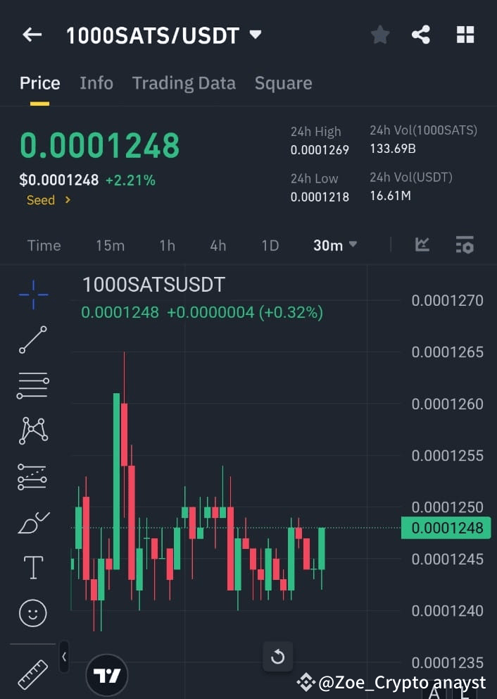 $1000SATS /USDT – READY TO BREAK OUT? 🚀 📊 Current Price: | Zoe_Crypto analyst on Binance Square