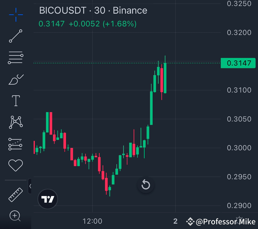 $BICO /USDT: Bull Run Confirmed!🔥💯 The chart shows strong | Professor ...