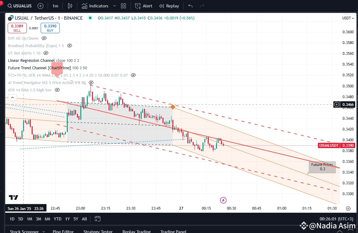 $USUAL Linear Regression Channel: The chart displays a do | Nadia Asim ...
