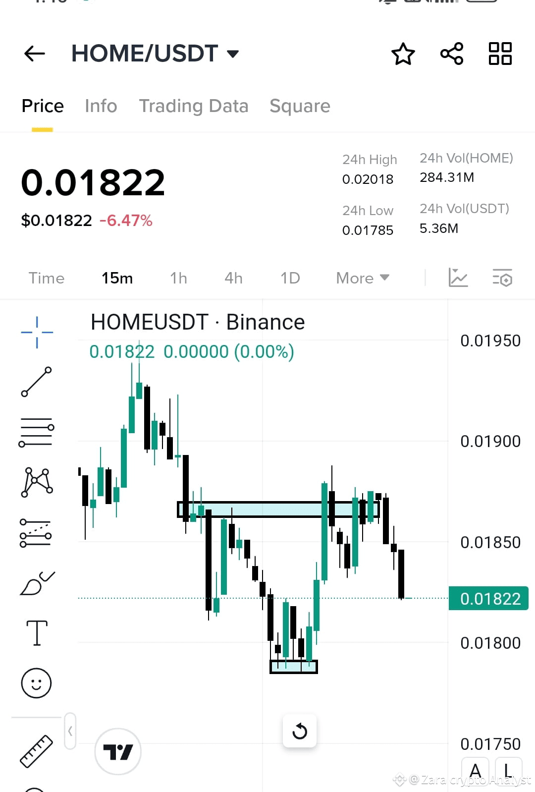 $HOME USDT SHORT TRADE SIGNAL 🔻 BEAR FLAG COLLAPSE IN MOTIO | Zara ...