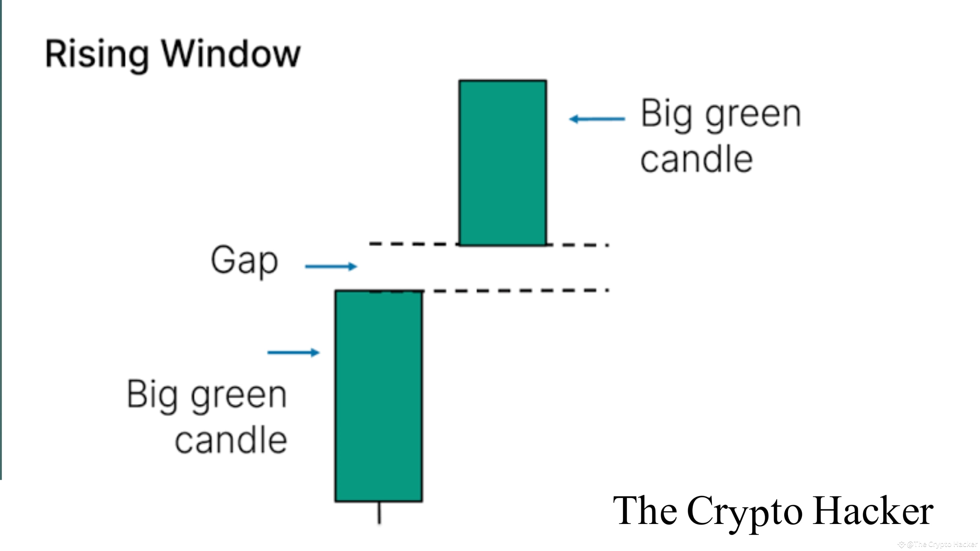 📈 The Rising Window (Gap Up) Candlestick Pattern: A Bullish | The ...