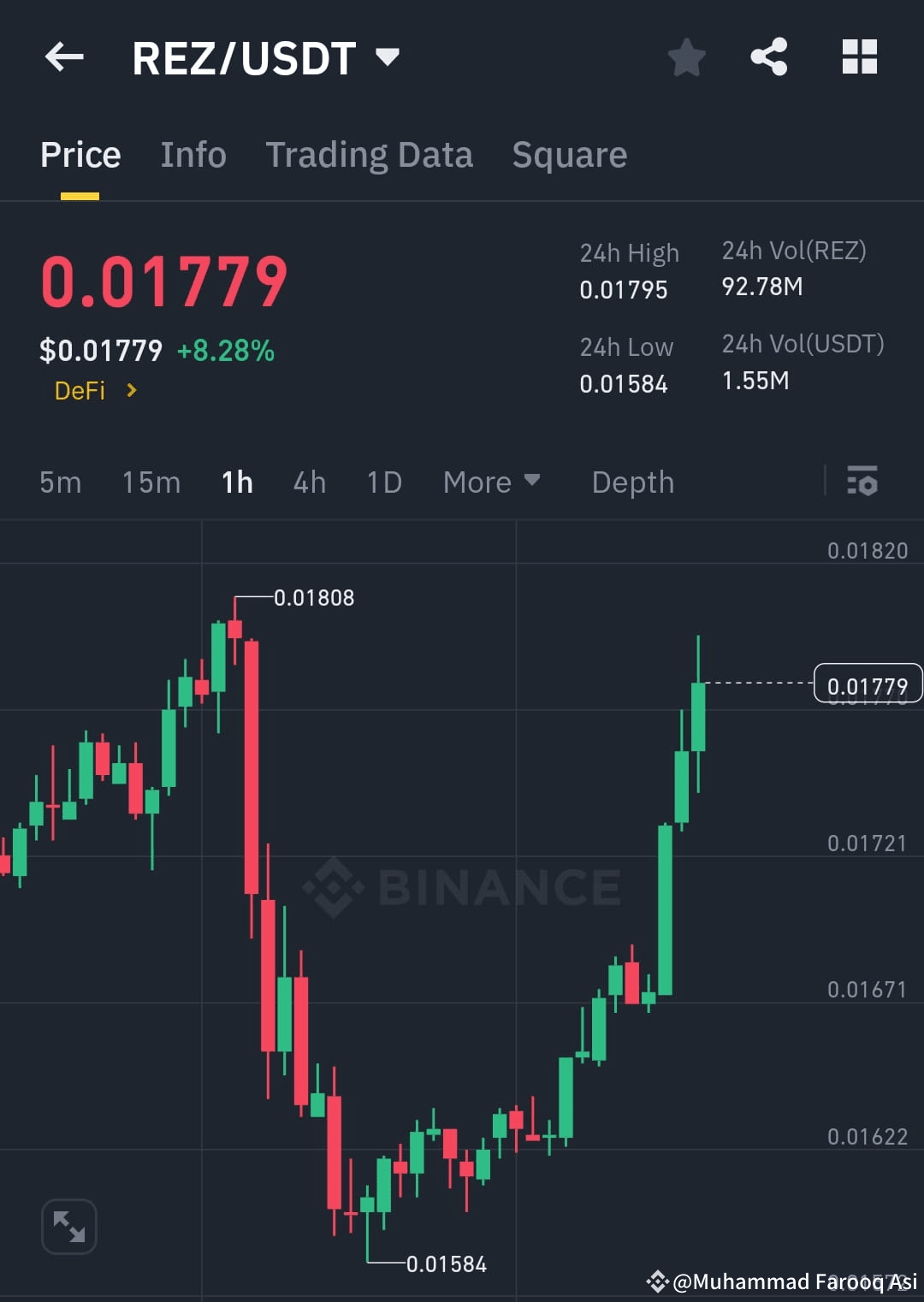 $REZ /USDT 🚀 REZ on fire 🔥 or ready to breakdown 💯 P | Bitcoin_Traders ...