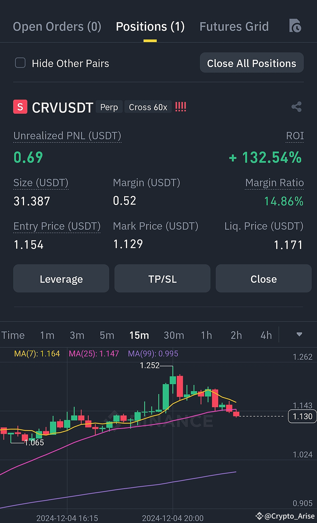 one more huge Profit Today 🤑 Hold or Close guys 😝😝 $CRV | Crypto_Arise on Binance Square
