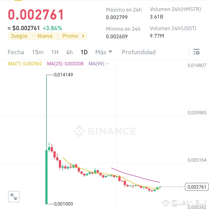 HMSTR$ At the time of this publication, Hamster has a market | Leon ...