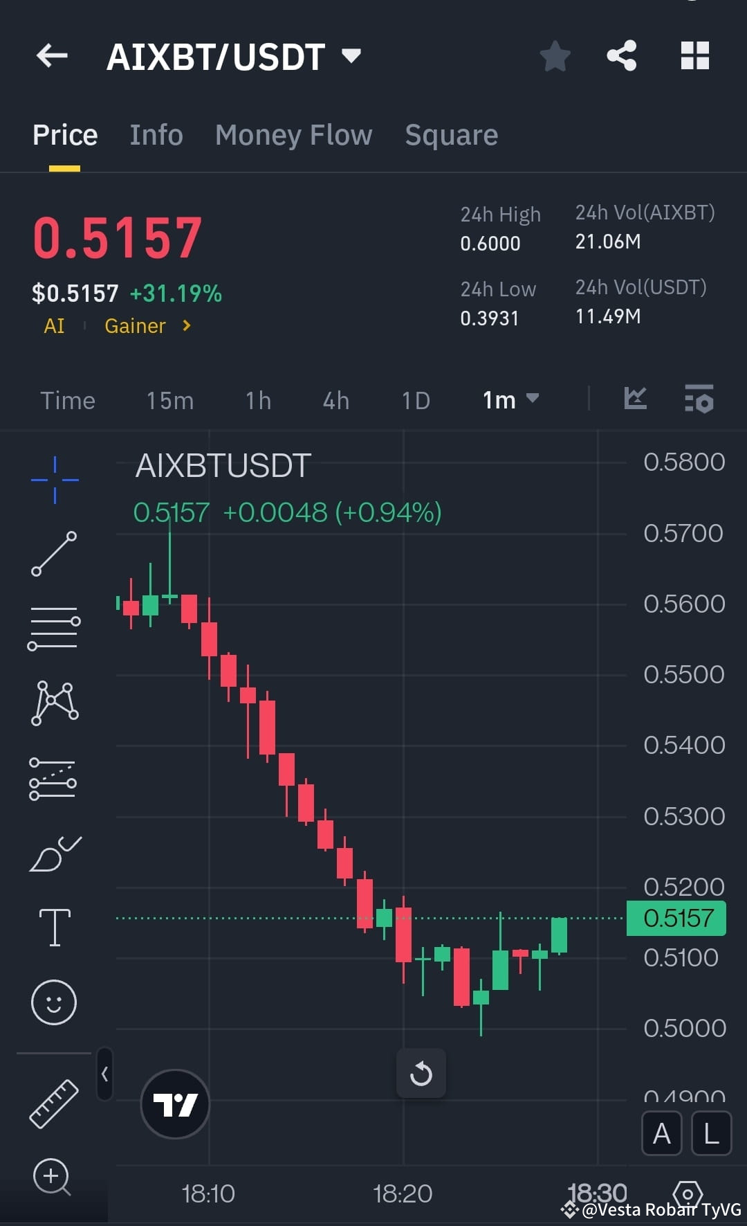 📉 $AIXBT /USD Market Insight: Opportunity in the Making! 📉 | Professor ...