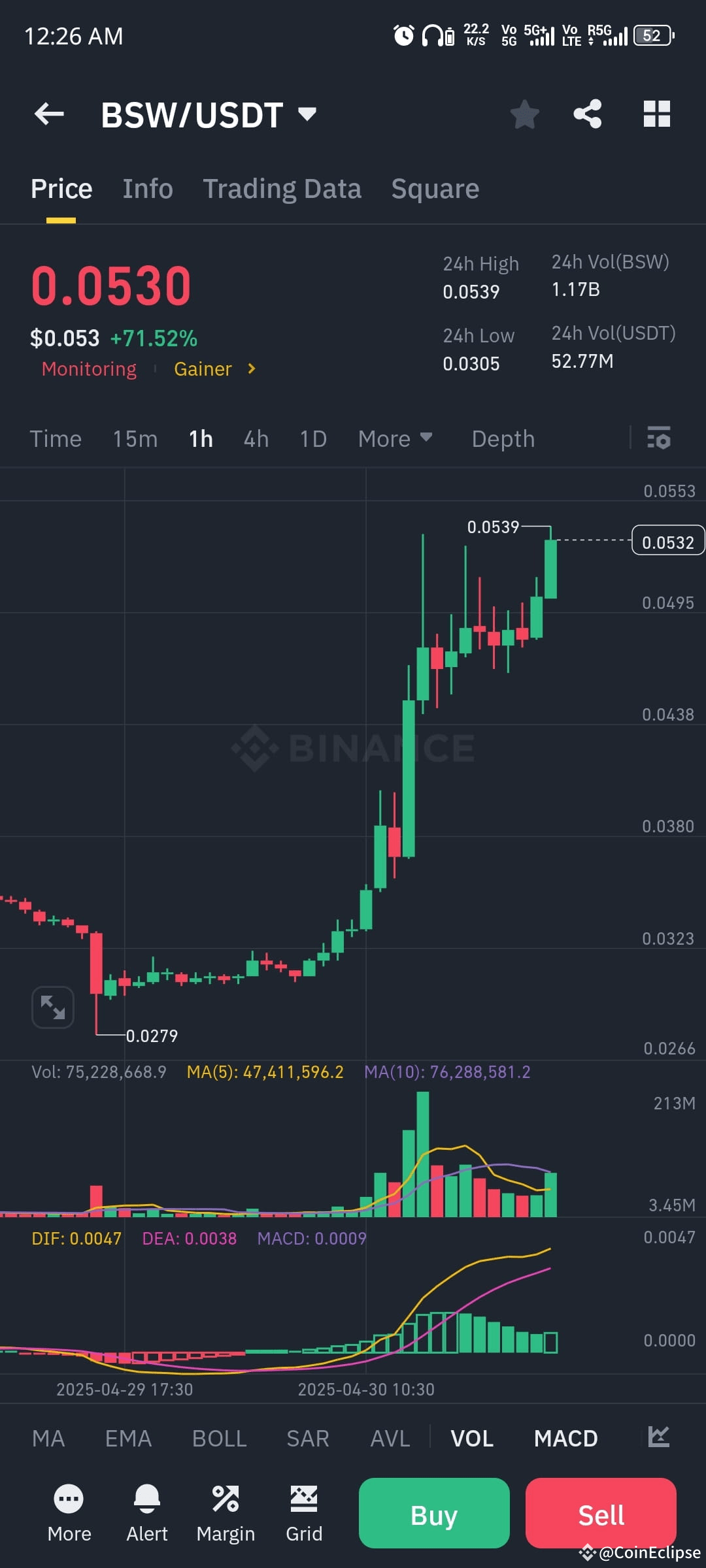 $BSW LONG TRADE SIGNAL 🚦 GET IN ASAP setup your trade as | CoinEclipse ...