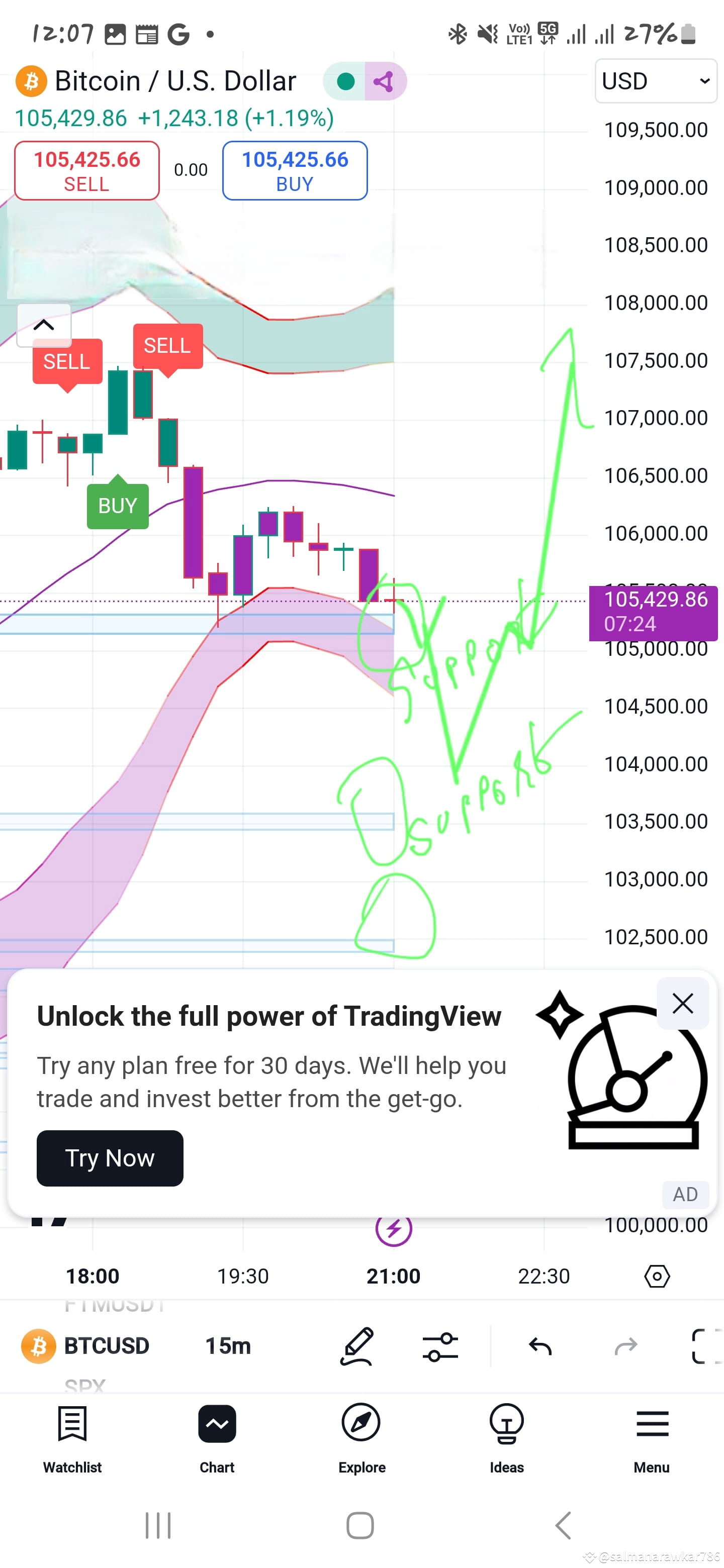 $BTC If Btc sell trap If it break the support Btc wil | salmanarawkar786 on Binance Square