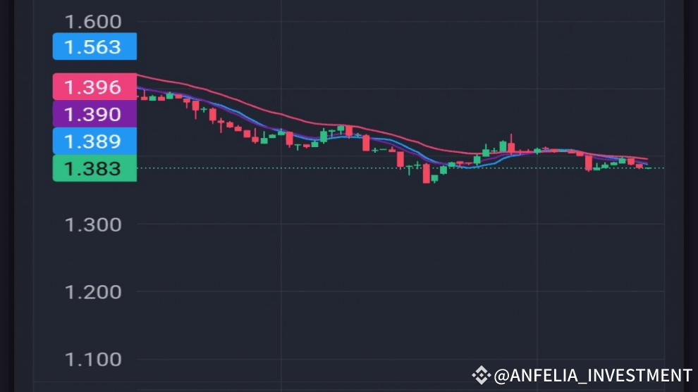 Winning Strategy: $ASR/$USDT on a 1 min TimeFrame - (Advanced Technical Analysis) | ANFELIA ...