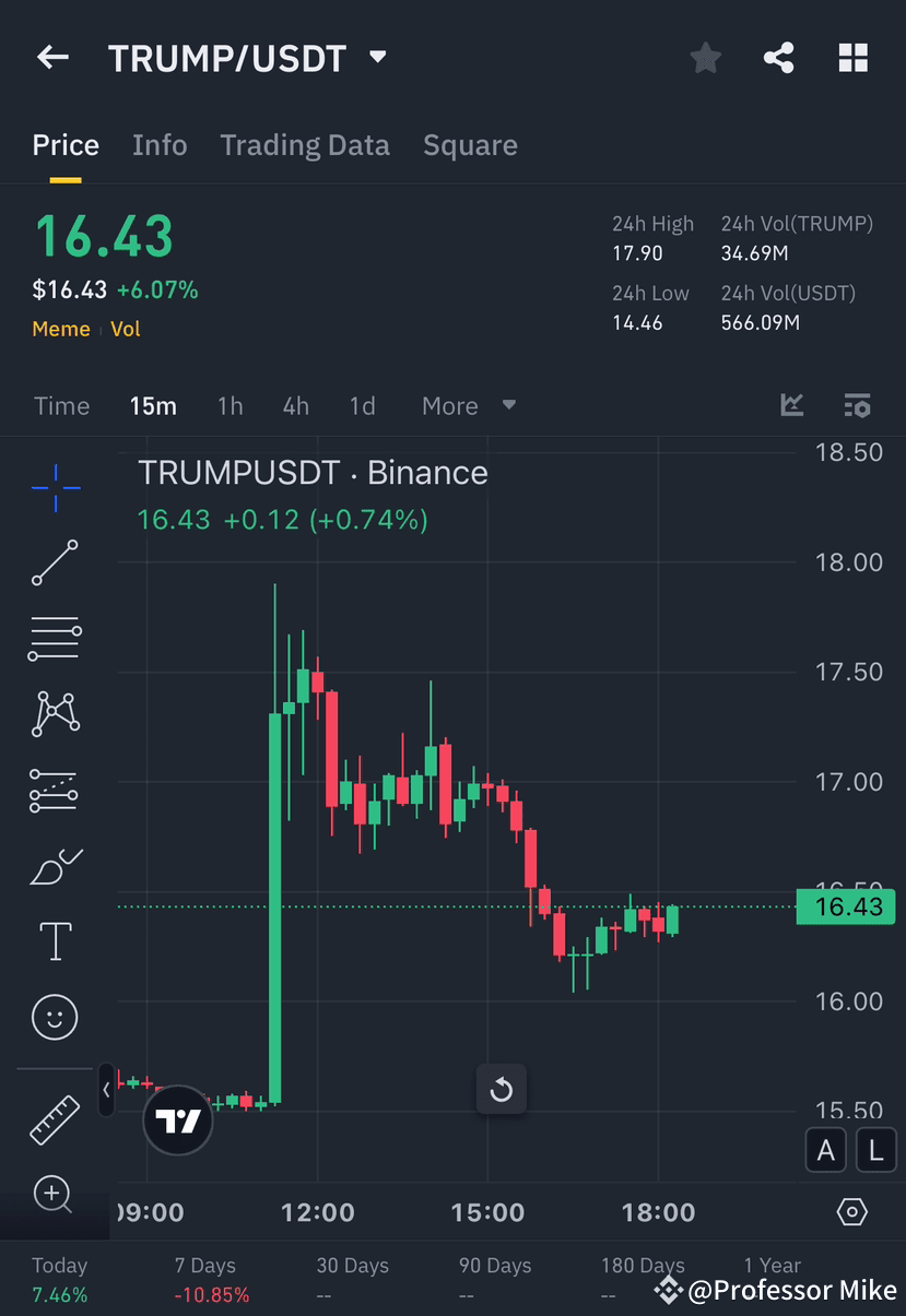 $TRUMP /USDT – again Bull Run Alert ! 💯🔥 TRUMP/USDT is sh | Professor Mike on Binance Square
