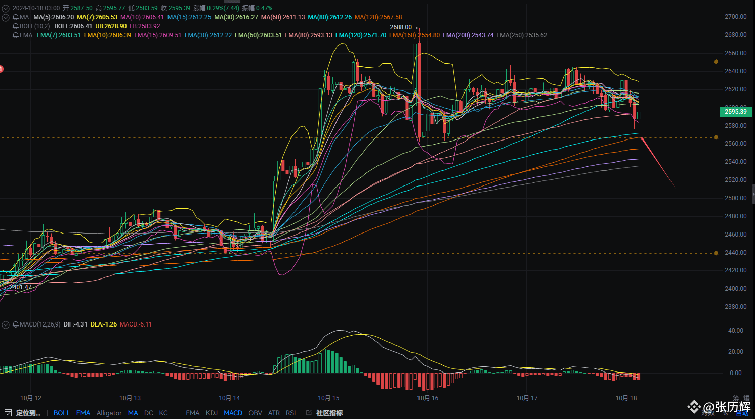 10.18 Zhang Lihui: The bottom of the Ethereum box has never | 张历辉 on ...