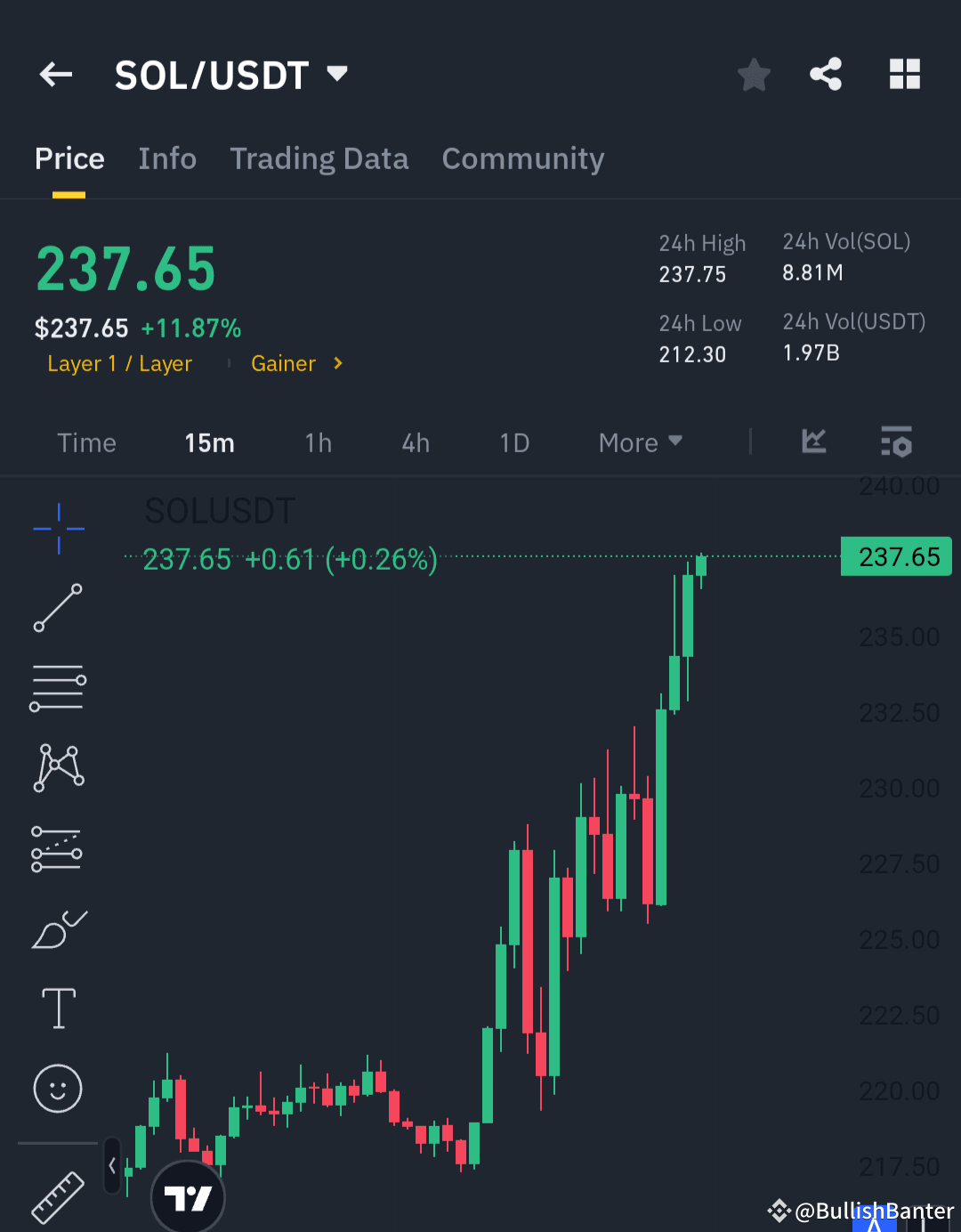 $SOL /USDT: Strong Uptrend – Key Levels to Watch $SOL is sh | BullishBanter on Binance Square