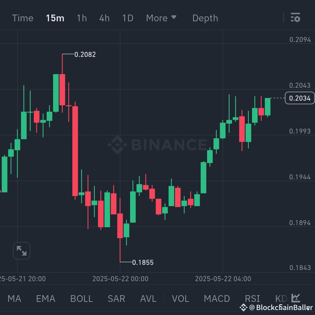 #Booooooooommmm💥💥💥 $AIXBT BREAKOUT BREWING READY TO POP A ...