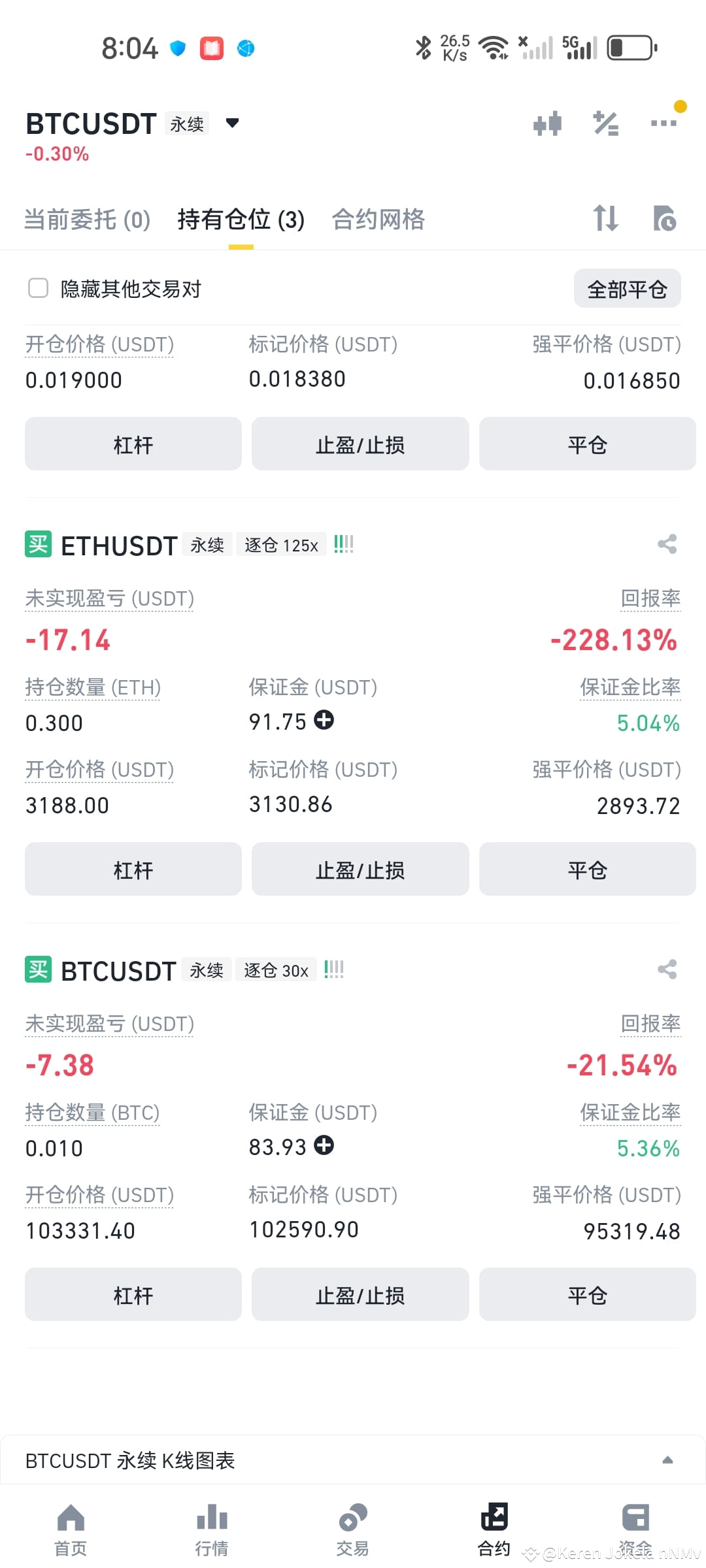 Bosses, is there any major change tonight, do we need to hol | Keren ...