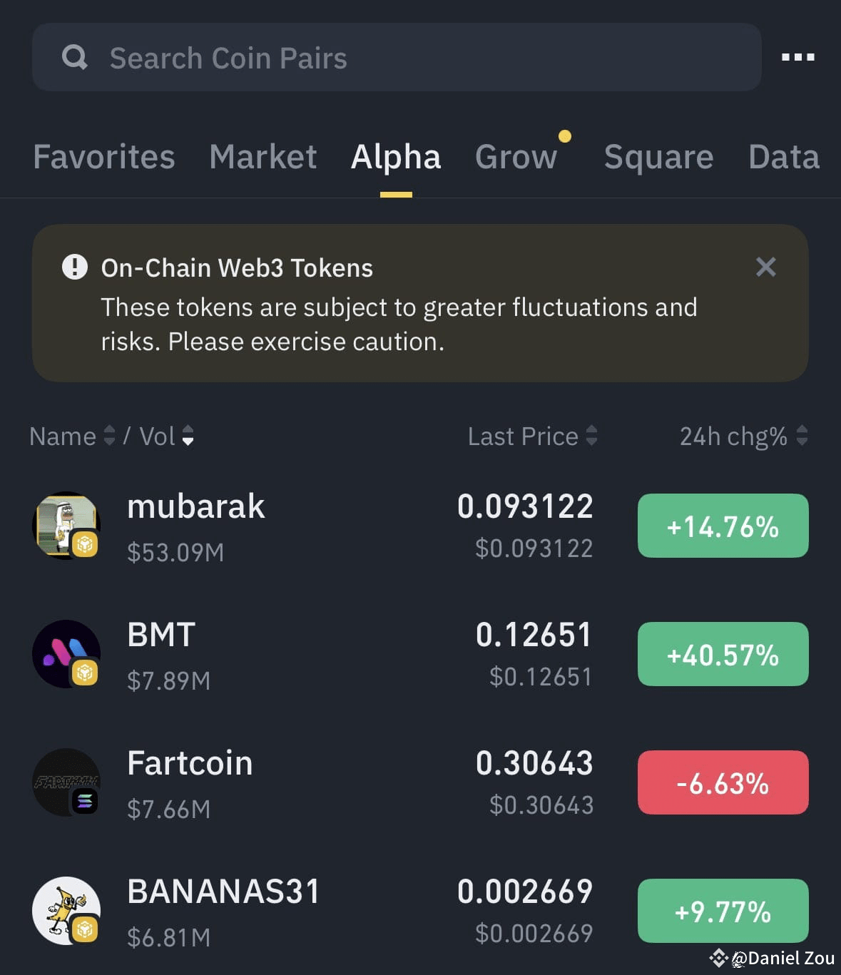 What's the good token on Alpha now? Leave your comments! 😆 | Daniel Zou ...