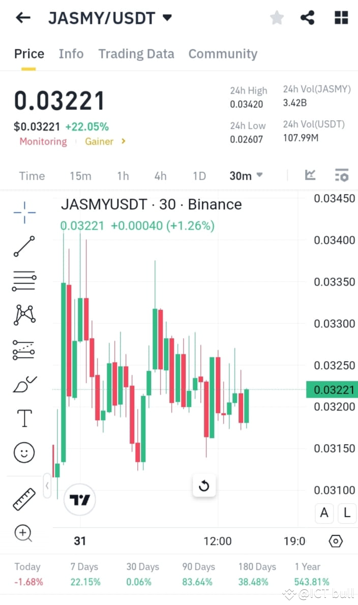 $JASMY /USDT Spot Trade Setup – Breakout Watch! 🚀 $JASMY | ICT bull on Binance Square