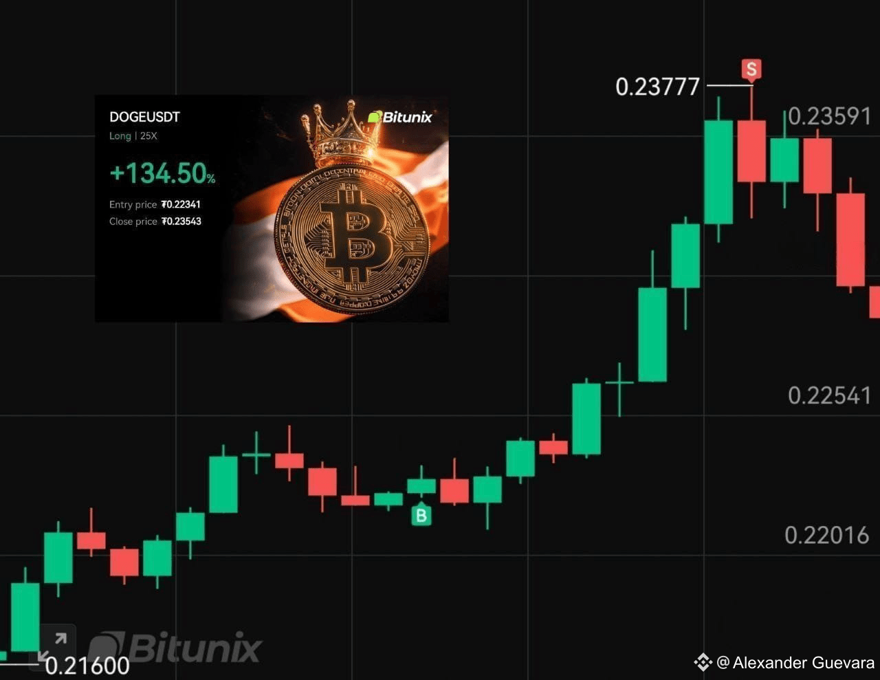🚀 +130% in DOGE - set! We're taking advantage of all the m | Alexander Guevara on Binance Square