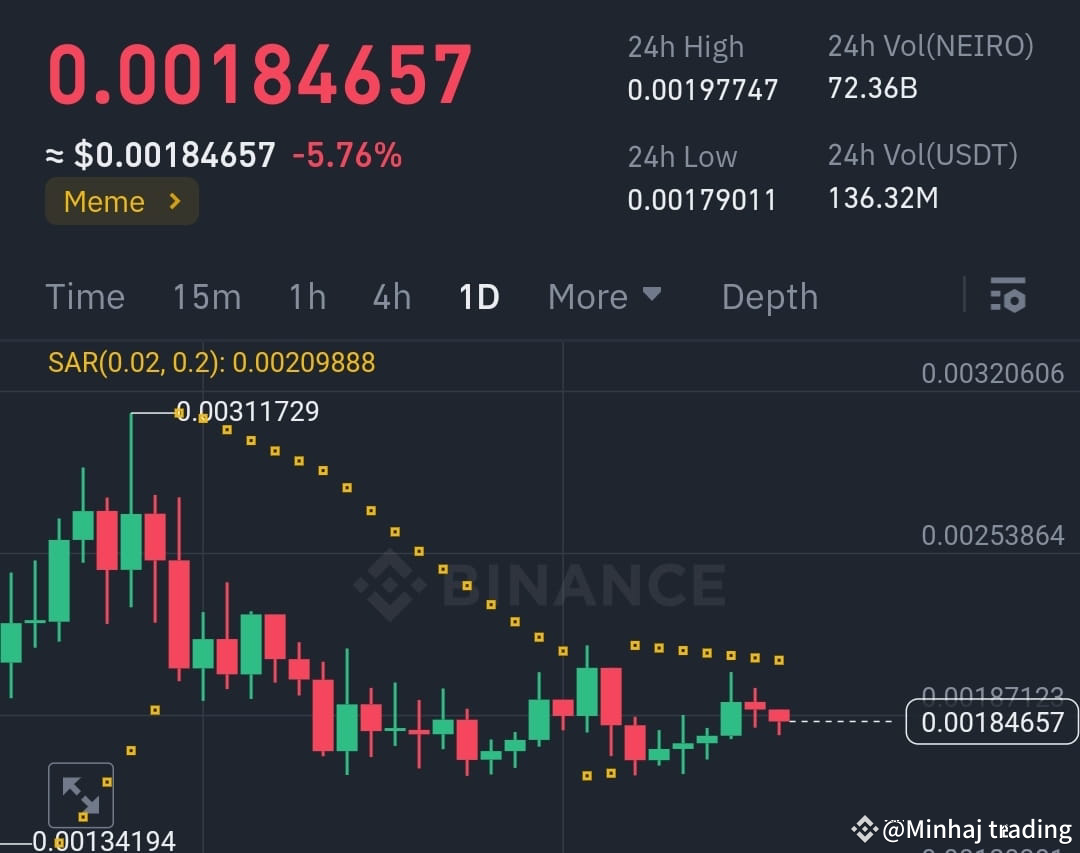 $NEIRO NEIRO Liquidation Alert! A hefty $84.8K long posit | market inside on Binance Square