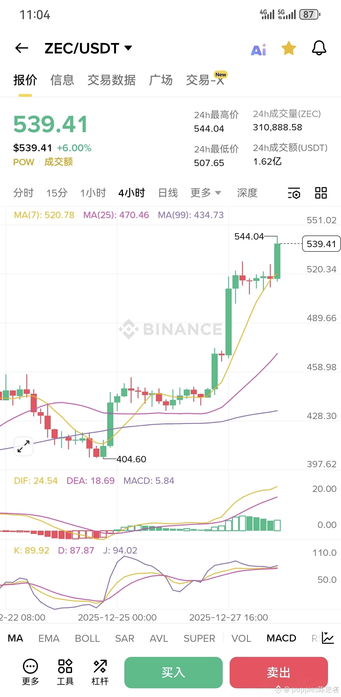 $ZEC ZEC Violent surge broke through 538! But this is not a | puppies小思 ...