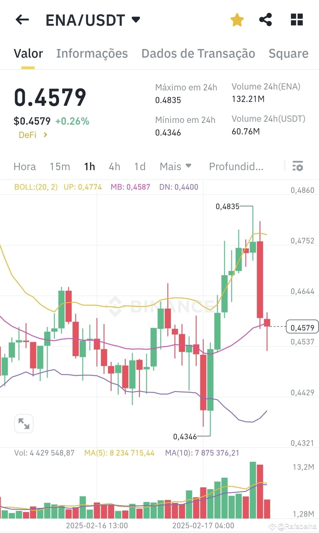 $ENA making a similar movement to $ETH . This brings good e | Rafabelha ...