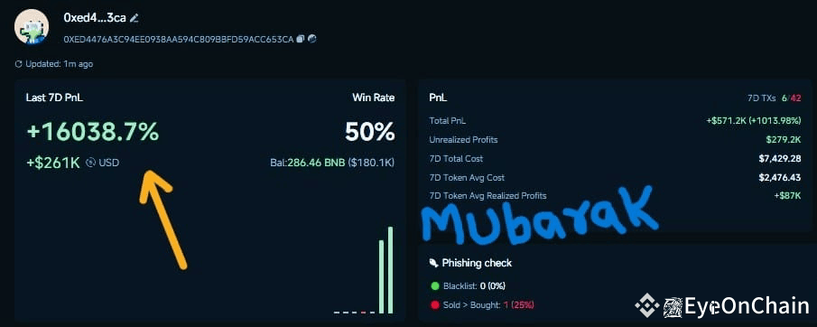 THE $MUBARAK MASTER: SMALL INVESTMENT, HUGE PROFITS This tra | EyeOnChain on Binance Square